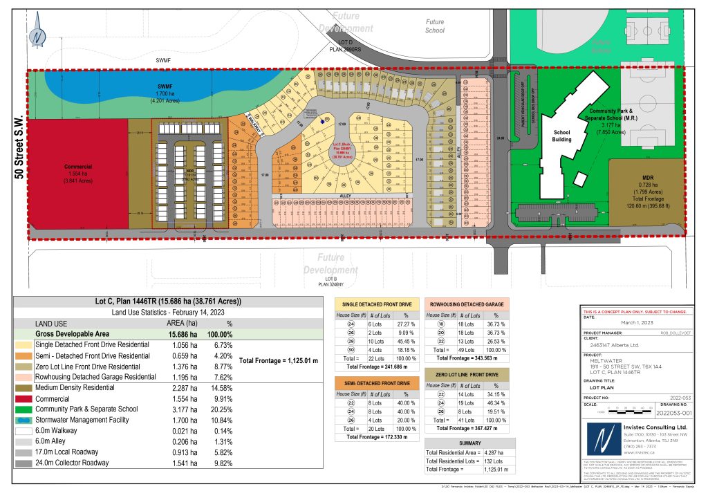 Our Portfolio – Rohan